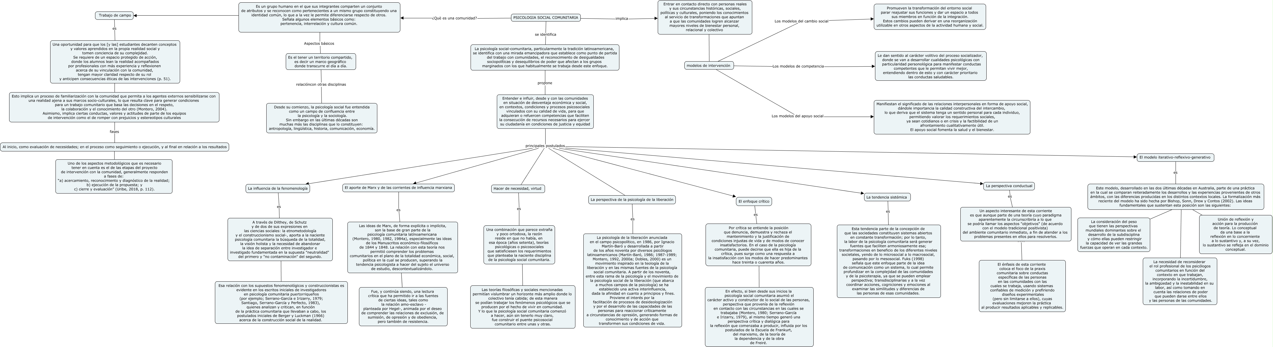 Psicologia social comunitaria